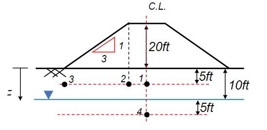 An embankment is planned to be constructed at a site. | Chegg.com