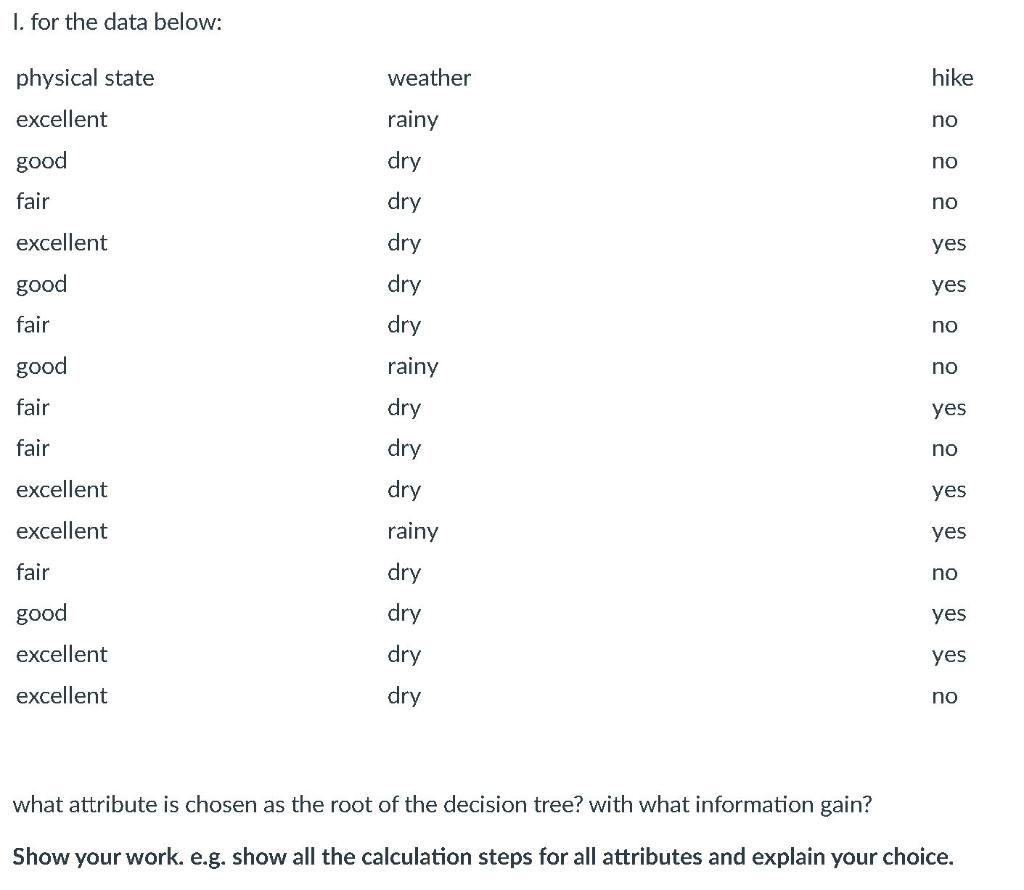 Solved what attribute is chosen as the root of the decision | Chegg.com
