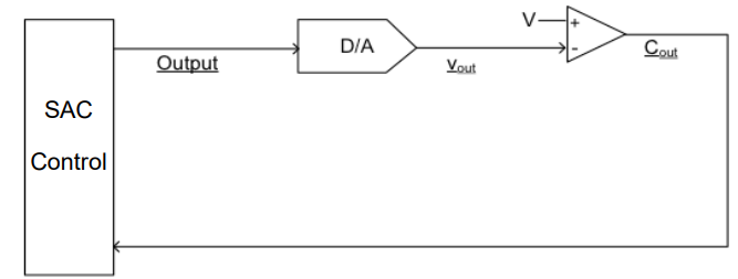 Solved For a 10-bit successive approximation ADC, the input | Chegg.com