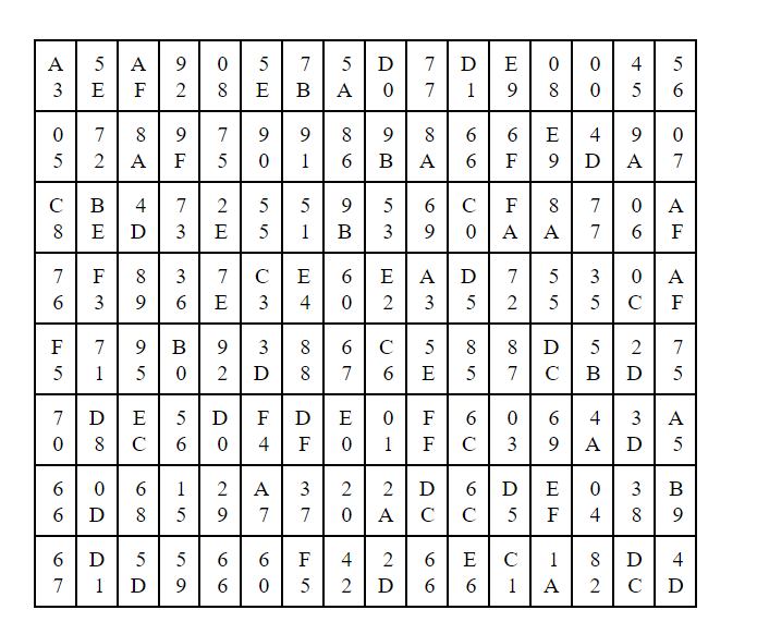 Solved What is the fragment offset?What is the TTL | Chegg.com