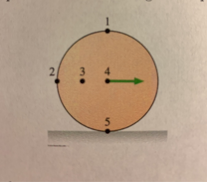 Solved The wheel is rolling to the right without slipping. | Chegg.com