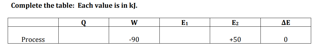 Solved Complete the table: Each value is in kJ. | Chegg.com