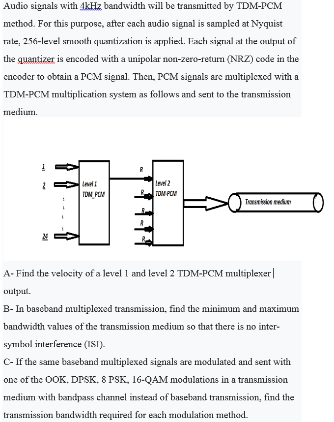 Audio signals with 4kHz bandwidth will be transmitted | Chegg.com