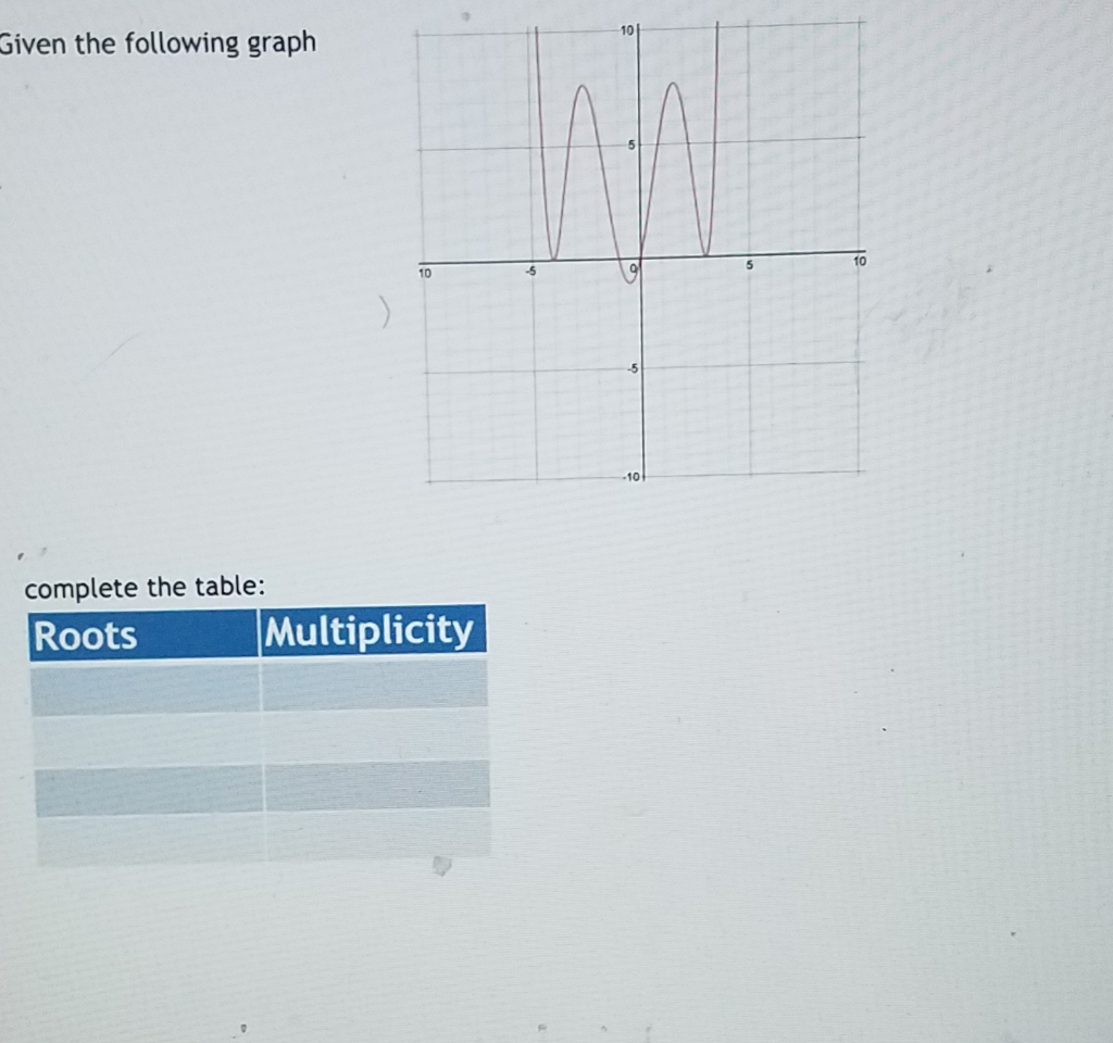 Solved Given the following graph 10 5 10 ) -10 complete the | Chegg.com