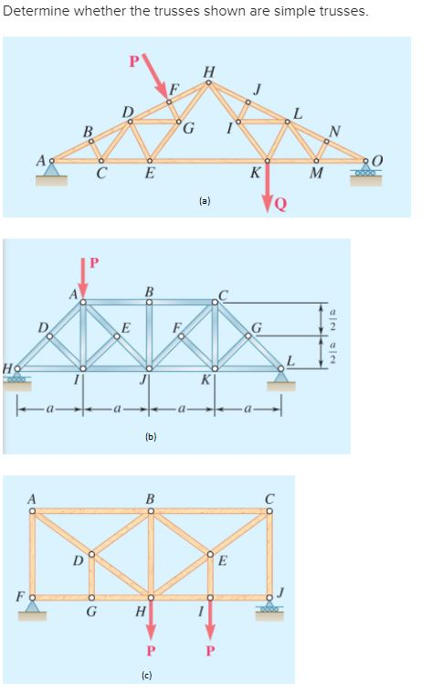 Determine whether the trusses shown are simple | Chegg.com