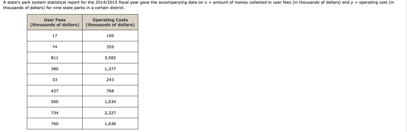 Solved thousands of dollars) for nine state parks in a | Chegg.com