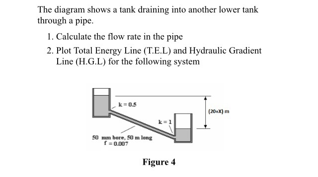 Solved The diagram shows a tank draining into another lower | Chegg.com