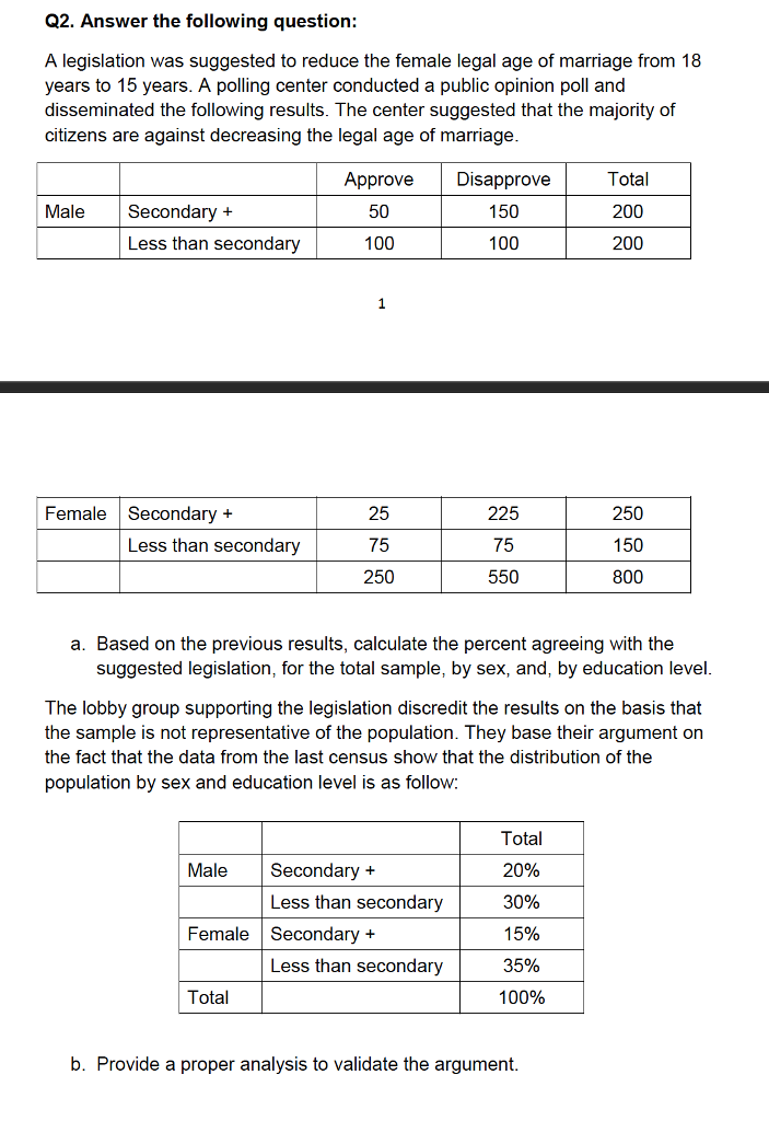 Solved Q2. Answer the following question: A legislation was | Chegg.com