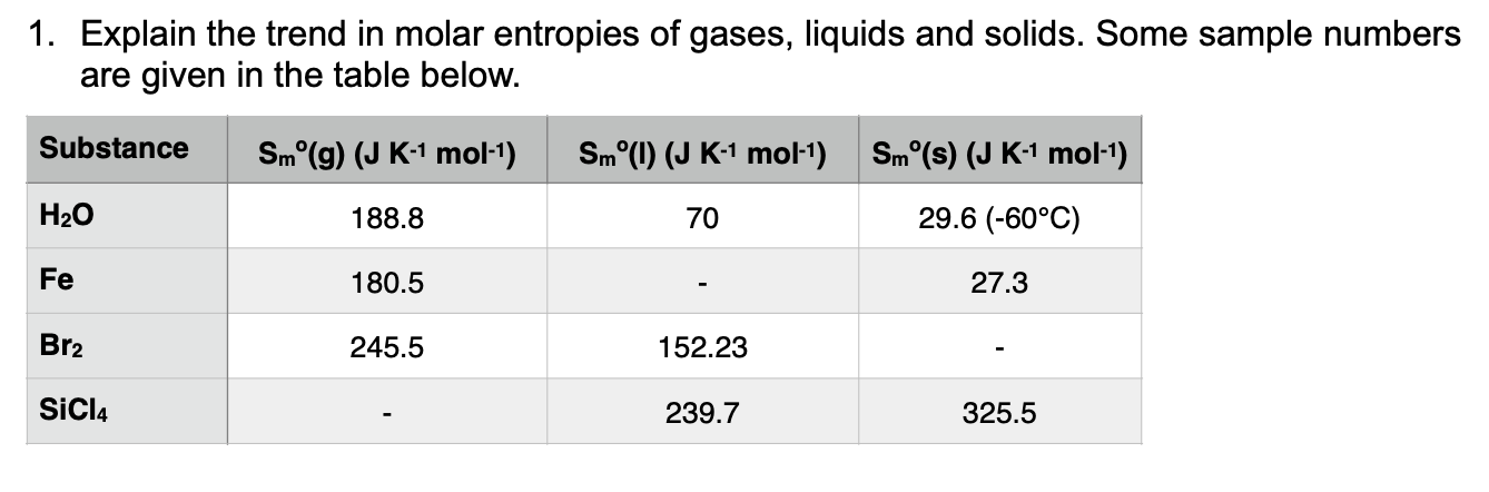 Solved 1. Explain the trend in molar entropies of gases, | Chegg.com