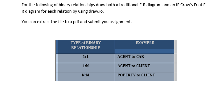 R diagram for each relation by using draw.io. You can | Chegg.com