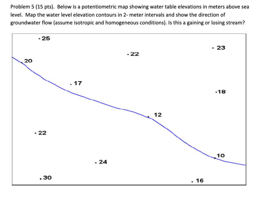 Solved Problem 5 ( 15 pts). Below is a potentiometric map | Chegg.com