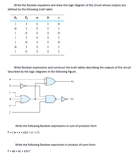Solved Write the Boolean equations and draw the logic | Chegg.com