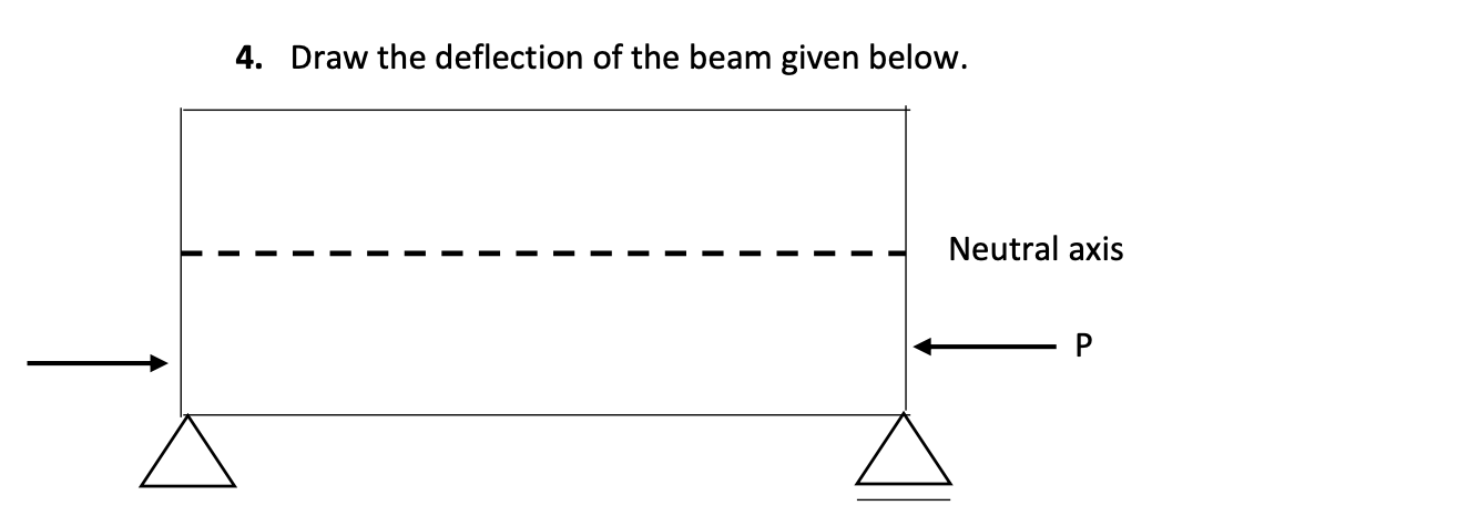 Solved 4. ﻿Draw the deflection of the beam given below. | Chegg.com