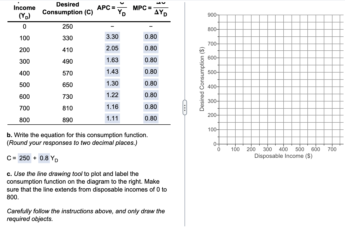 Solved b. ﻿Write the equation for this consumption | Chegg.com