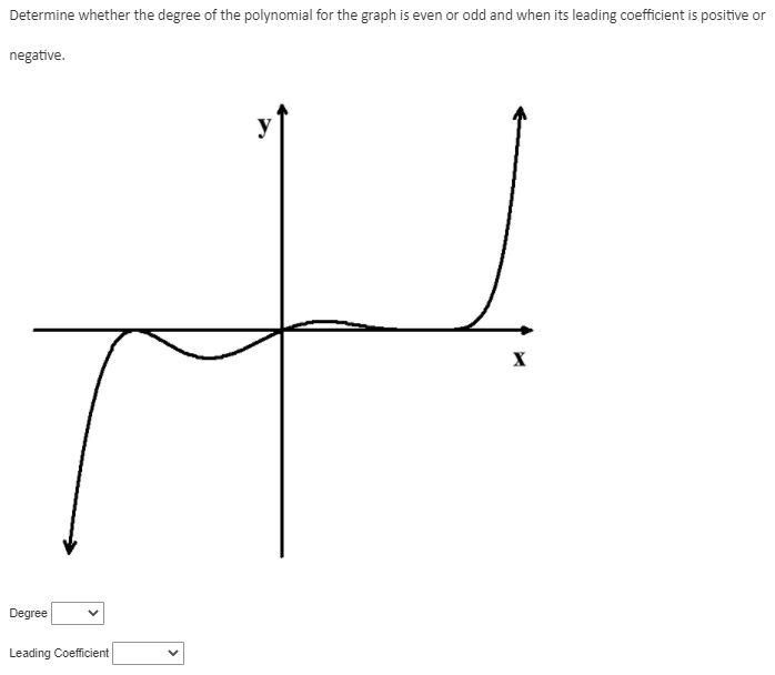 Solved Determine whether the degree of the polynomial for | Chegg.com