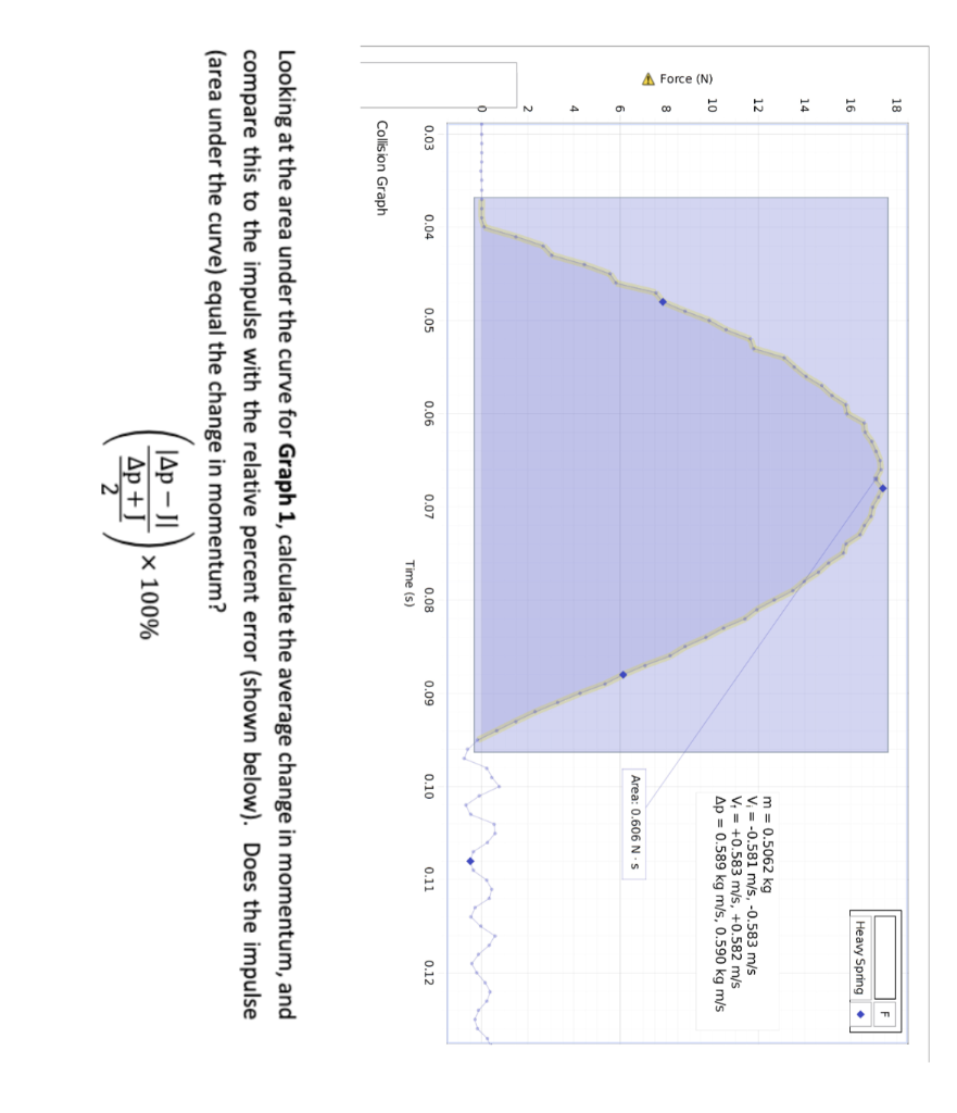 Solved Looking at the area under the curve for Graph 1, | Chegg.com