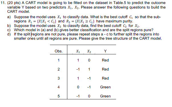 1. (20 pts) A CART model is going to be fitted on the | Chegg.com