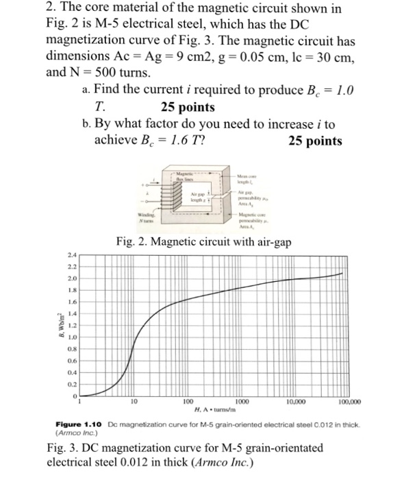 Solved 2. The core material of the magnetic circuit shown in | Chegg.com
