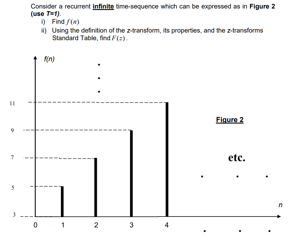 Consider a recurrent infinite time-sequence which can | Chegg.com