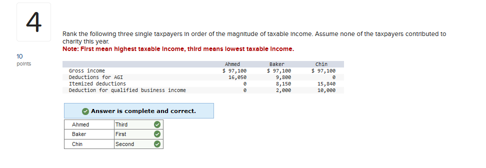 Solved Rank the following three single taxpayers in order of | Chegg.com