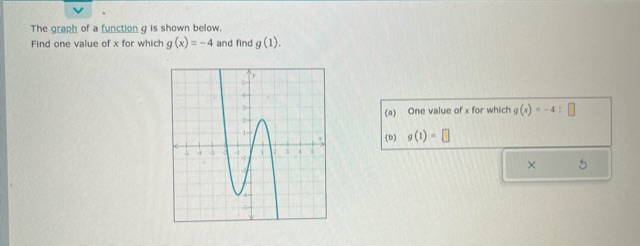 Solved The graph of a function g is shown below. Find one | Chegg.com