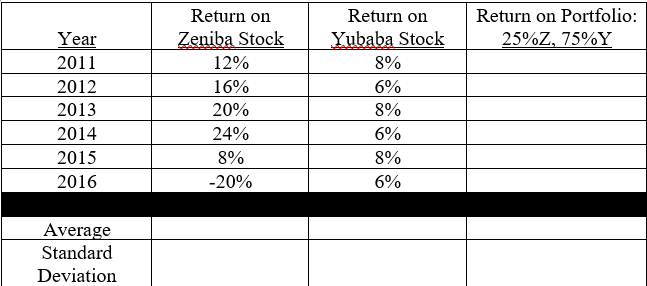 Solved You are given the historical annual returns on the | Chegg.com