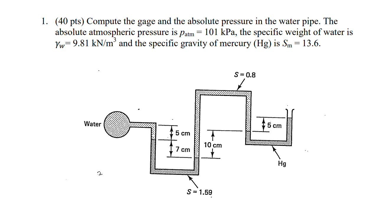 Solved Compute the gage and the absolute pressure in the | Chegg.com