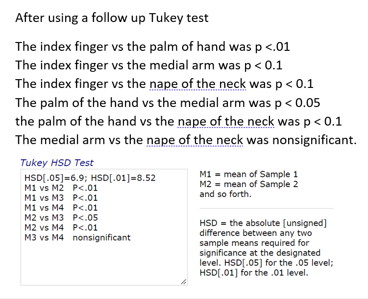 I need help understanding this post-ANOVA Tukey test | Chegg.com