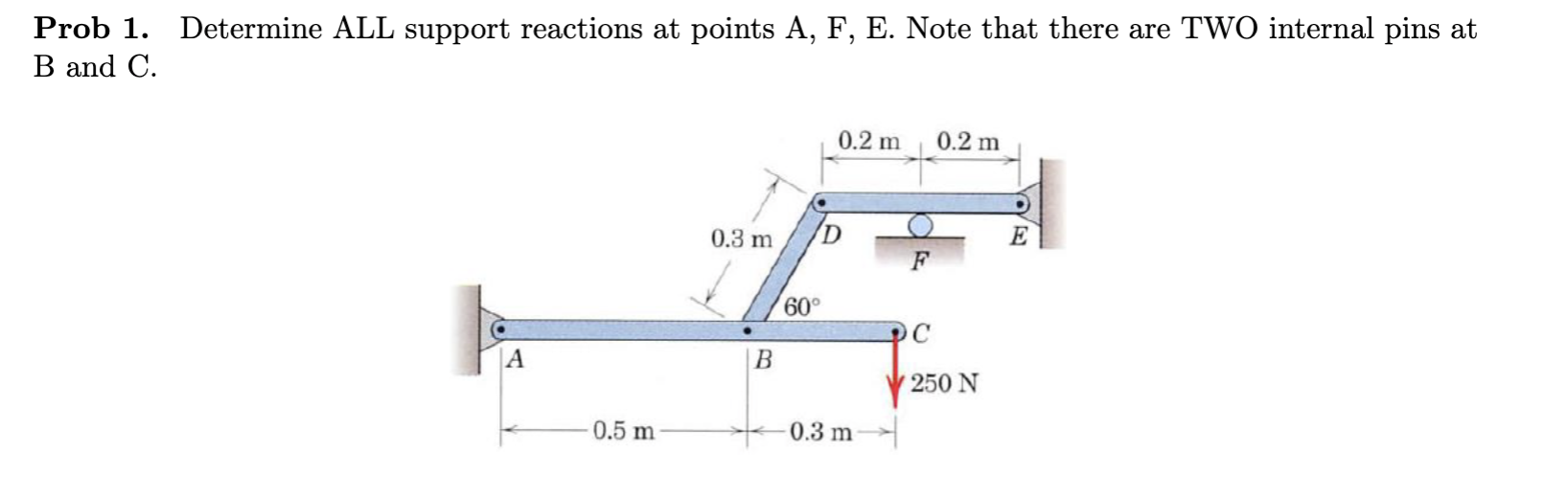 Solved Prob 1. Determine ALL support reactions at points A, | Chegg.com