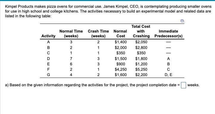 Solved Kimpel Products makes pizza ovens for commercial | Chegg.com