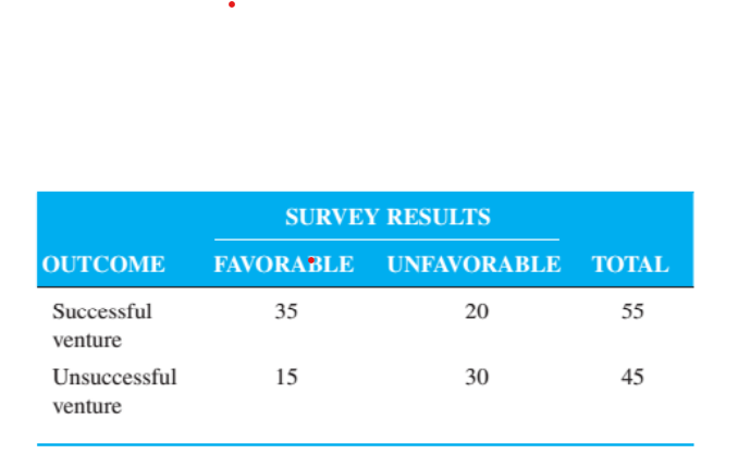 Solved Blake Electronics In 1979, Steve Blake founded Blake | Chegg.com