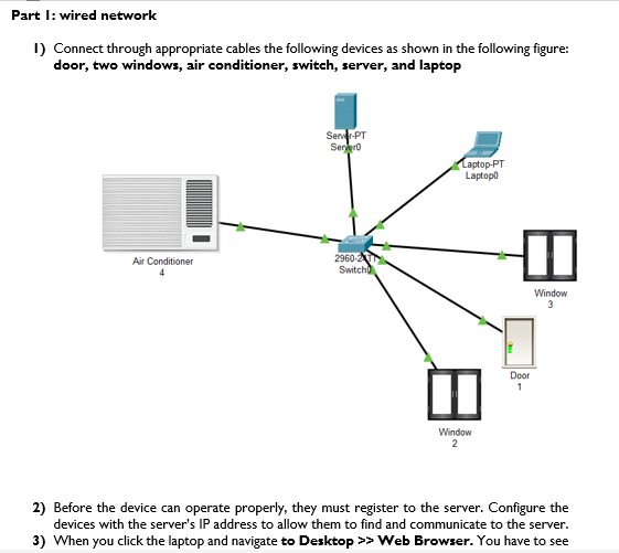 I) Connect through appropriate cables the following | Chegg.com