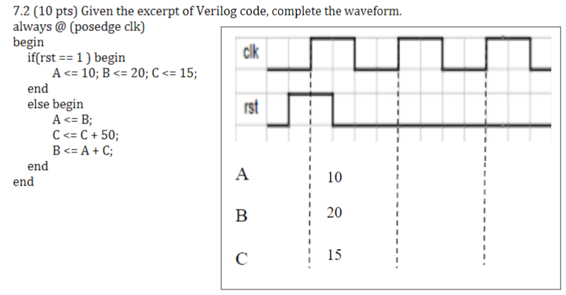 Solved 7.2 (10 pts) Given the excerpt of Verilog code, | Chegg.com