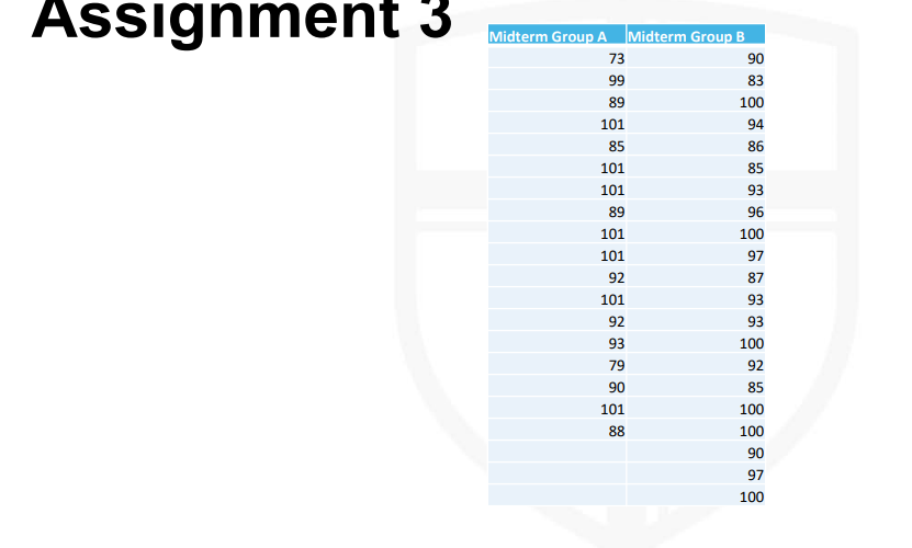 Solved Assignment 3 asks: “Did two different groups of | Chegg.com