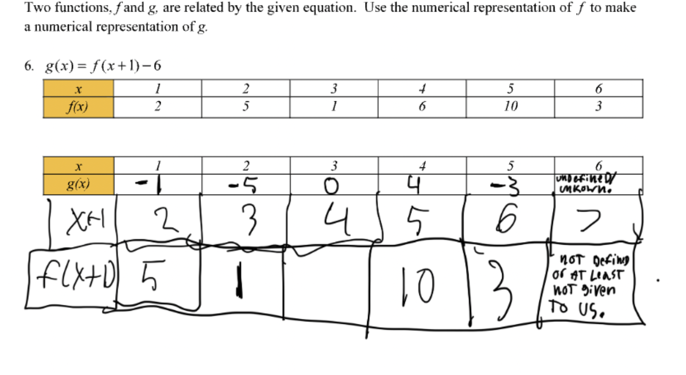 Solved Two functions, f and g, are related by the given | Chegg.com