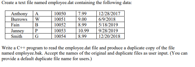 Solved Create A Text File Named Employeedat Containing The