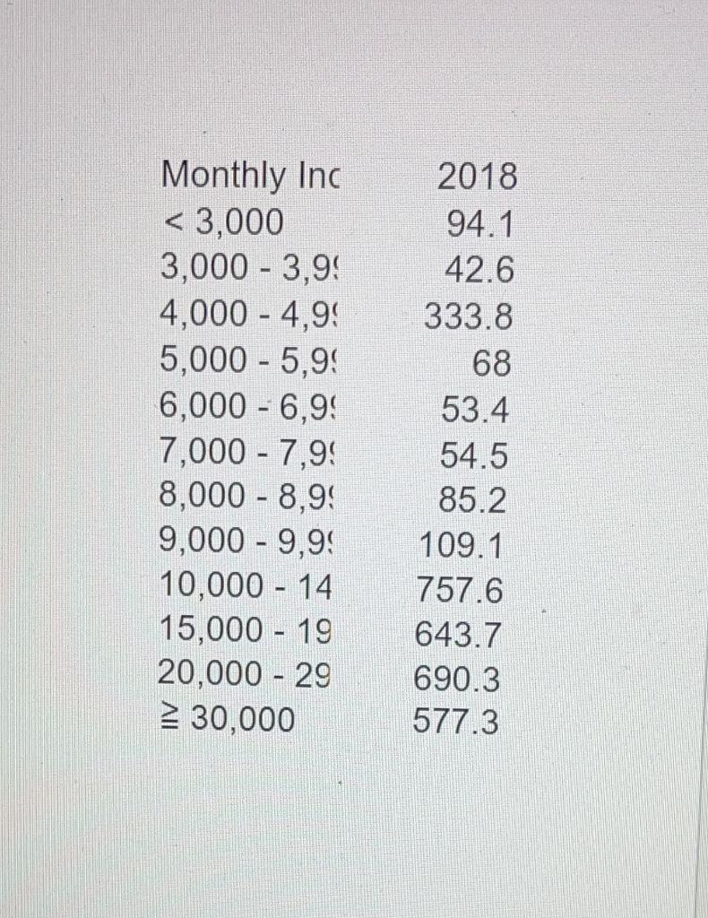 Solved Calculate gini coefficient • Use pd. read_excel to | Chegg.com