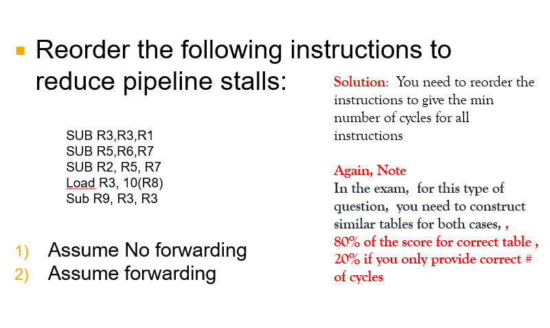 Solved • Reorder the following instructions to reduce | Chegg.com