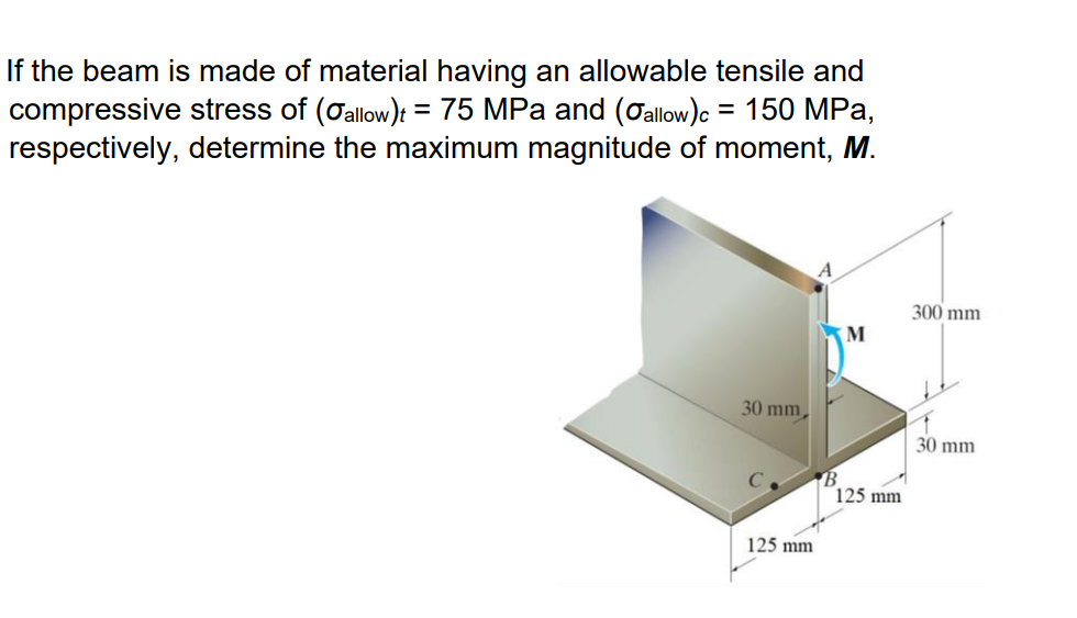 Solved If the beam is made of material having an allowable | Chegg.com