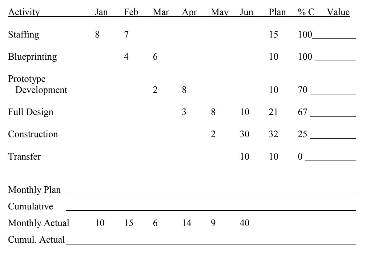 Solved Problem 1318 Using The Following Data Calculate 