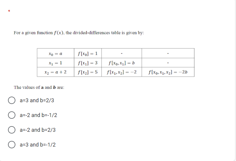 Solved For a given function f(x), the divided-differences | Chegg.com