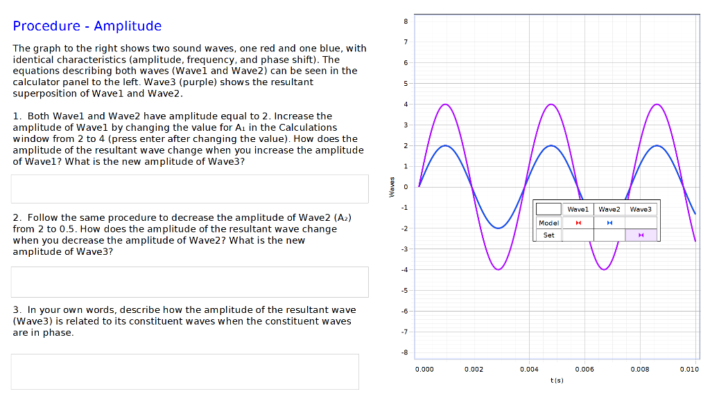 Solved Procedure - Amplitude The graph to the right shows | Chegg.com