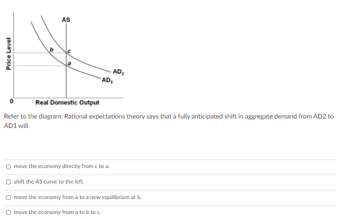 Solved AS Price Level AD2 AD Real Domestic Output Refer to | Chegg.com