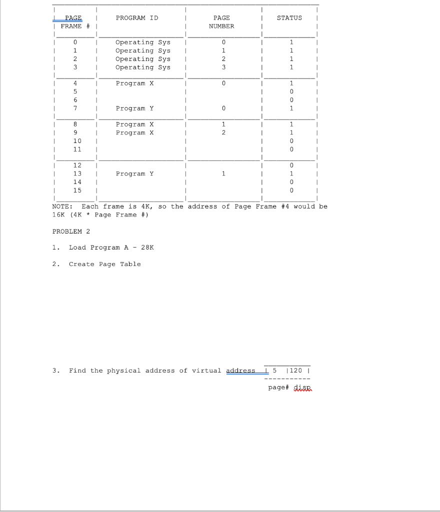 Solved PROGRAM ID STATUS PAGE | FRAME # PAGE NUMBER 0 1 2 3 | Chegg.com