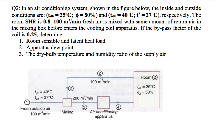 Solved Q2: In an air conditioning system, shown in the | Chegg.com