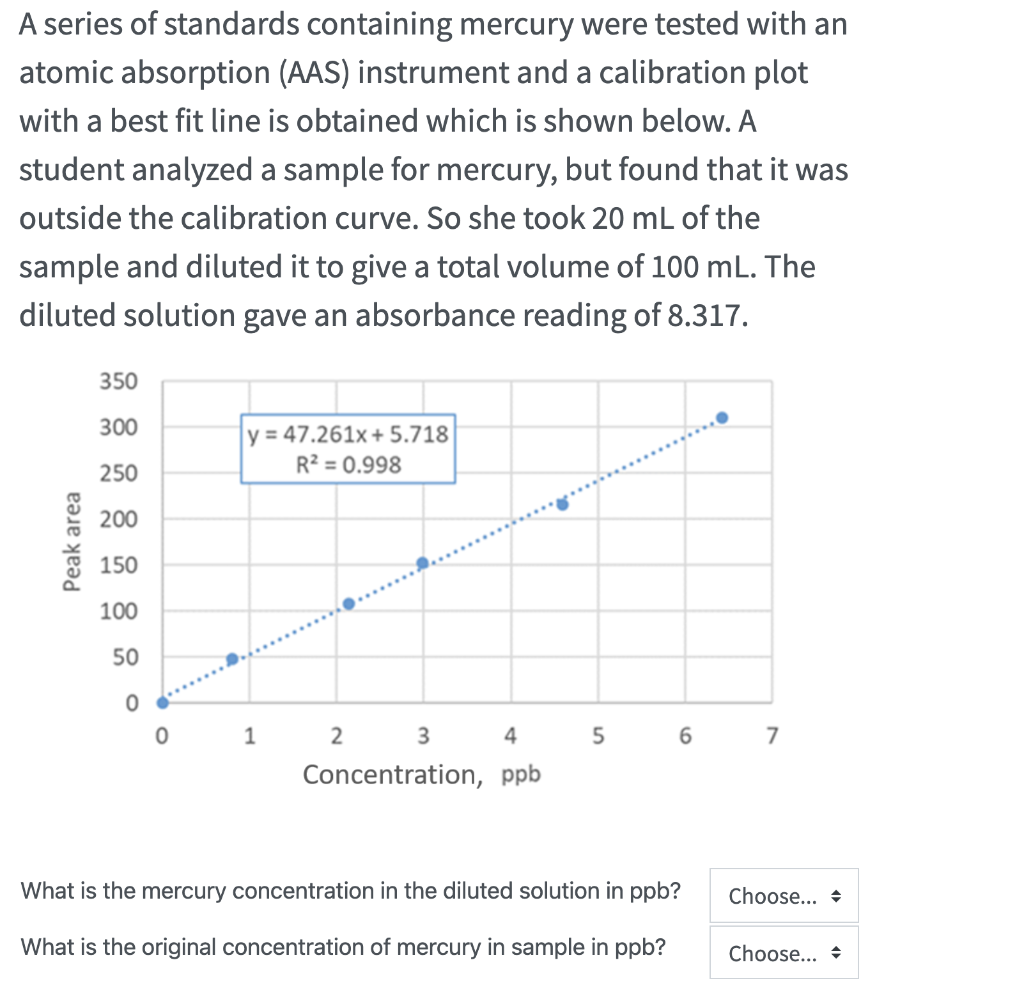 Solved A series of standards containing mercury were tested | Chegg.com