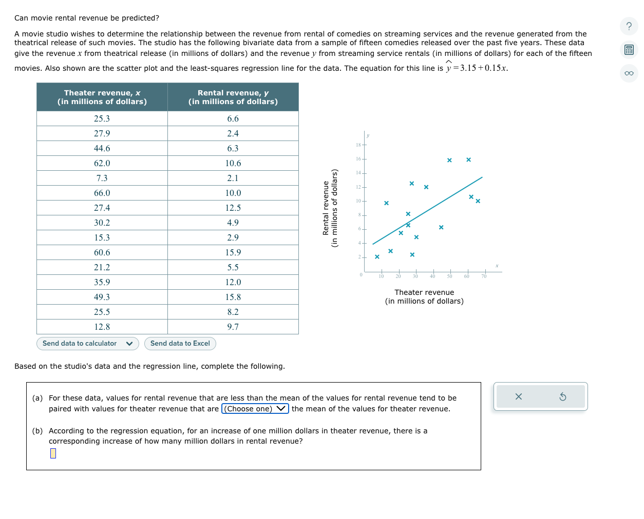 Solved Can movie rental revenue be predicted? A movie studio | Chegg.com