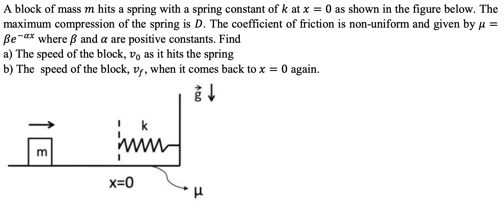 Solved A block of mass m ﻿hits a spring with a spring | Chegg.com