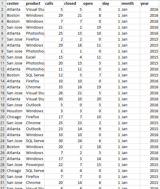 Solved Write Python Instructions Using Pandas Library To 8672