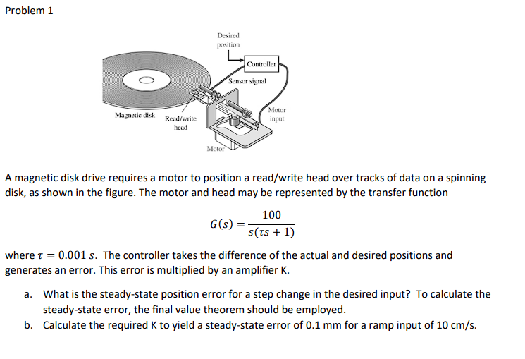Solved Problem 1 Desired position Controller Sensor signal | Chegg.com